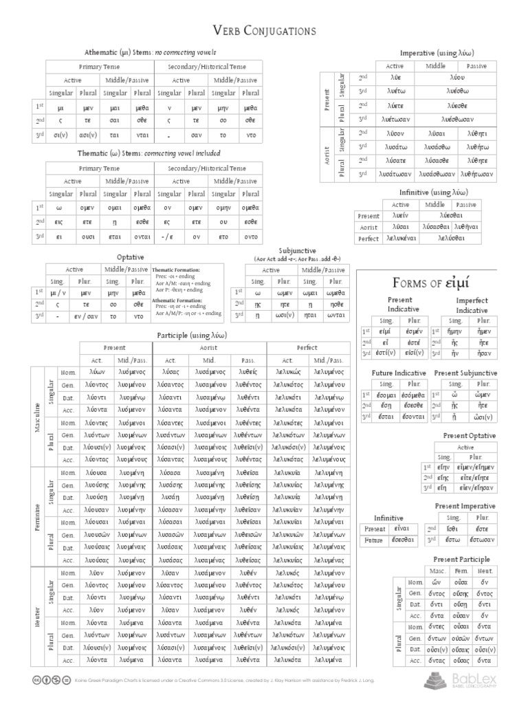 Koinē Greek Paradigm Charts | PDF