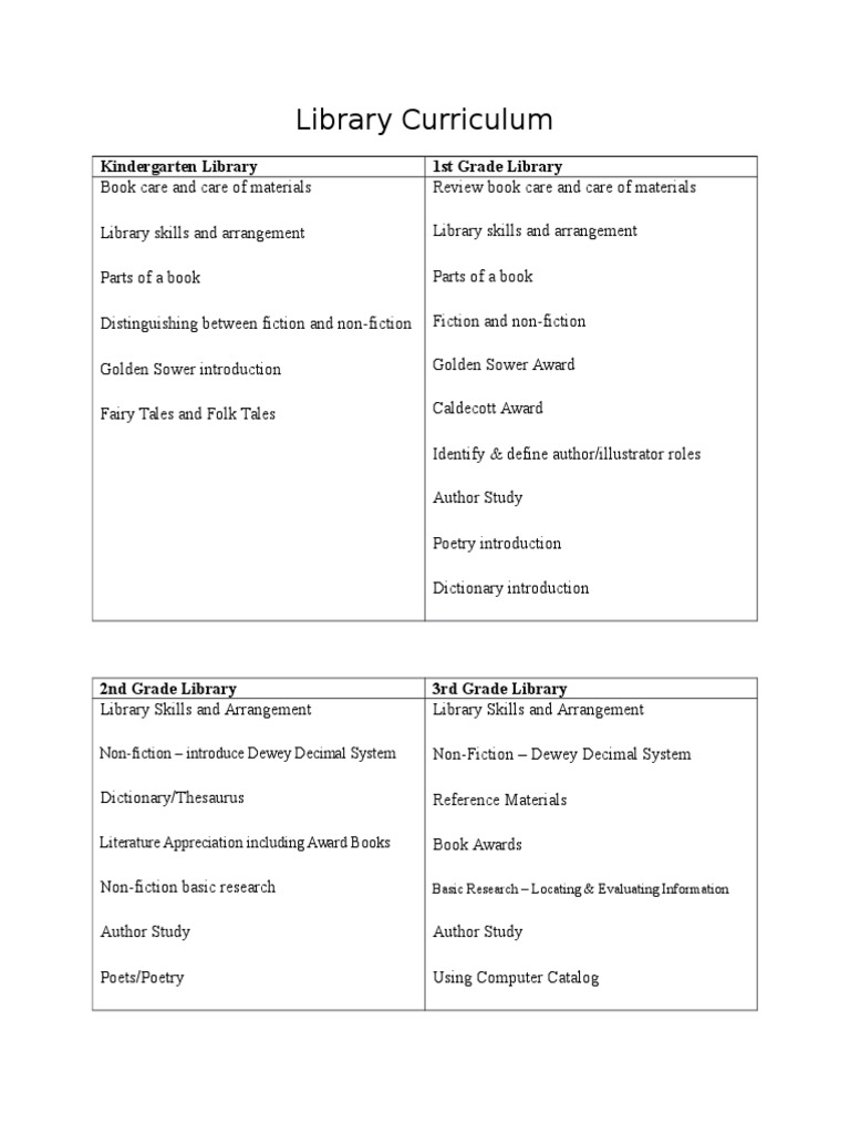 Comprehensive Library Curriculum Guide | PDF | General Fiction