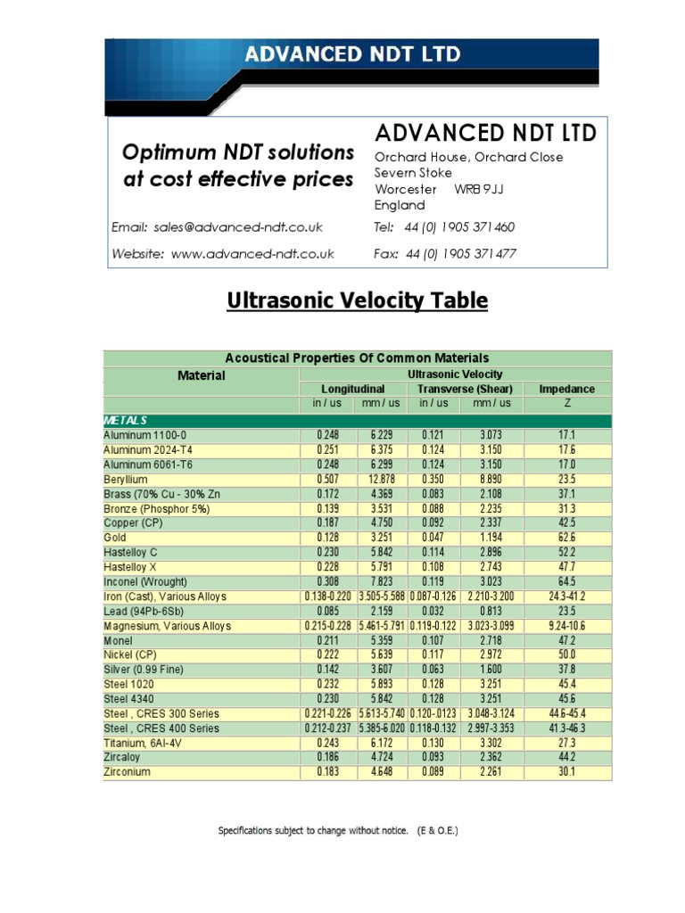 Reference Chart - Velocity Chart | PDF