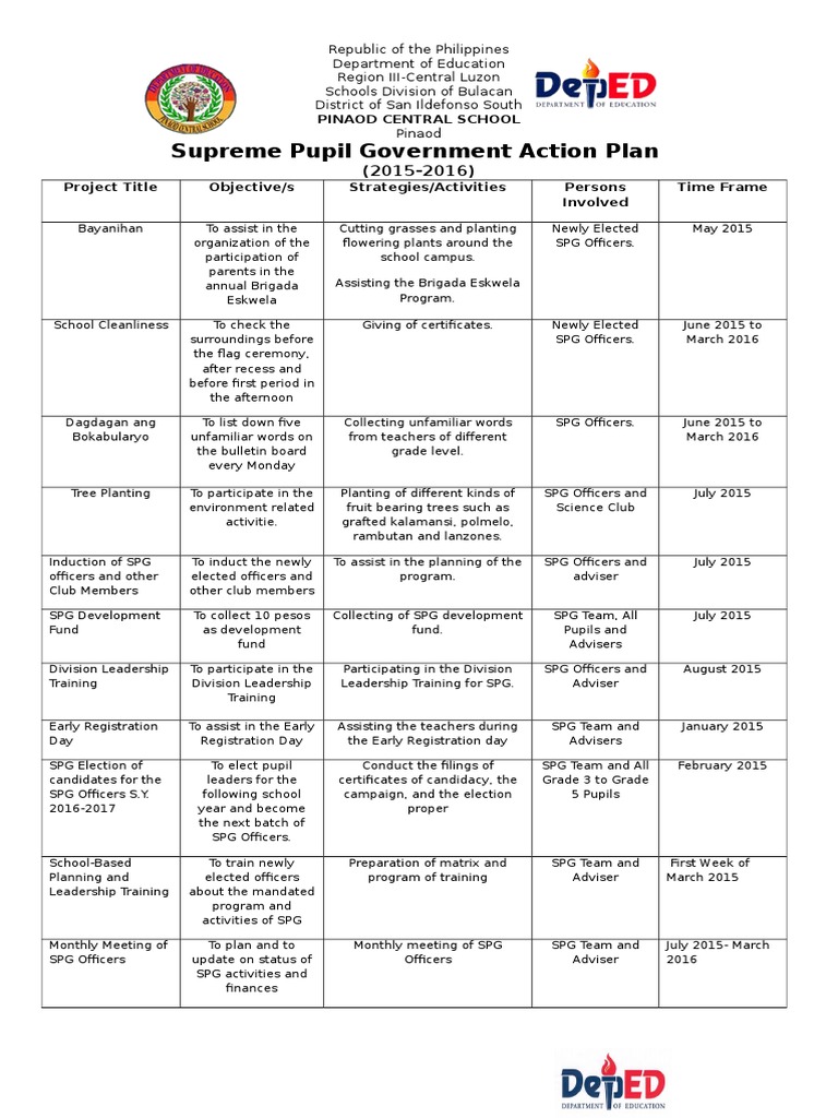 SPG Action Plan 2015-2016 | PDF | Teaching And Learning | Further Education
