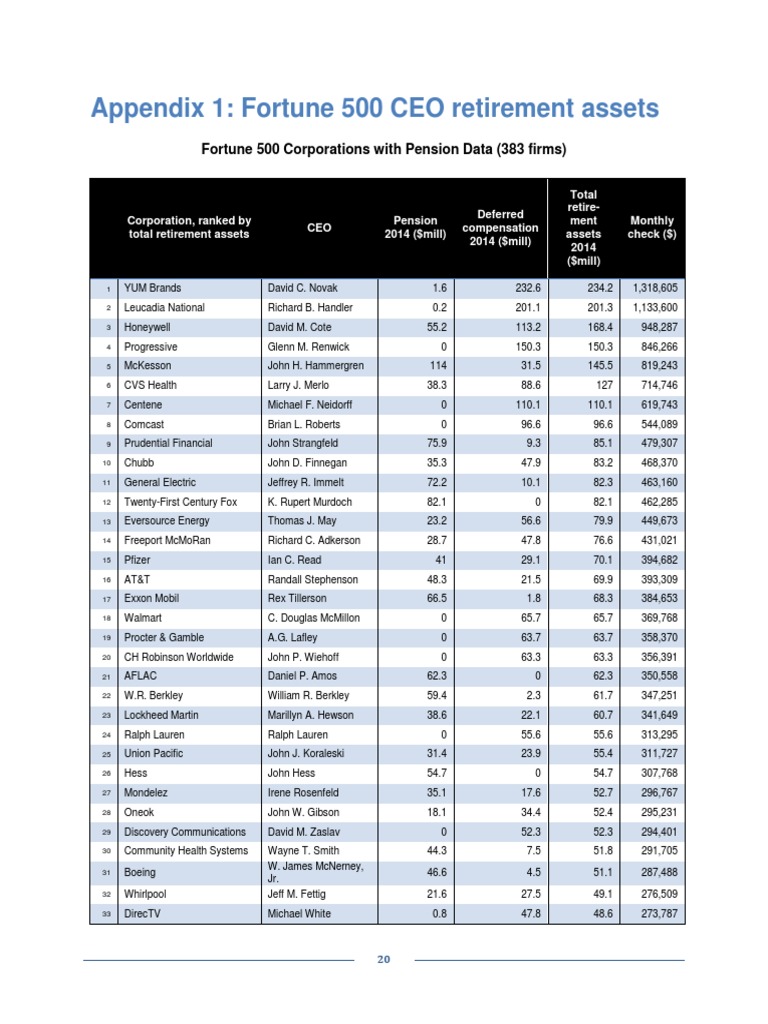 Retirement Assets | Financial Services Companies Of The United States ...