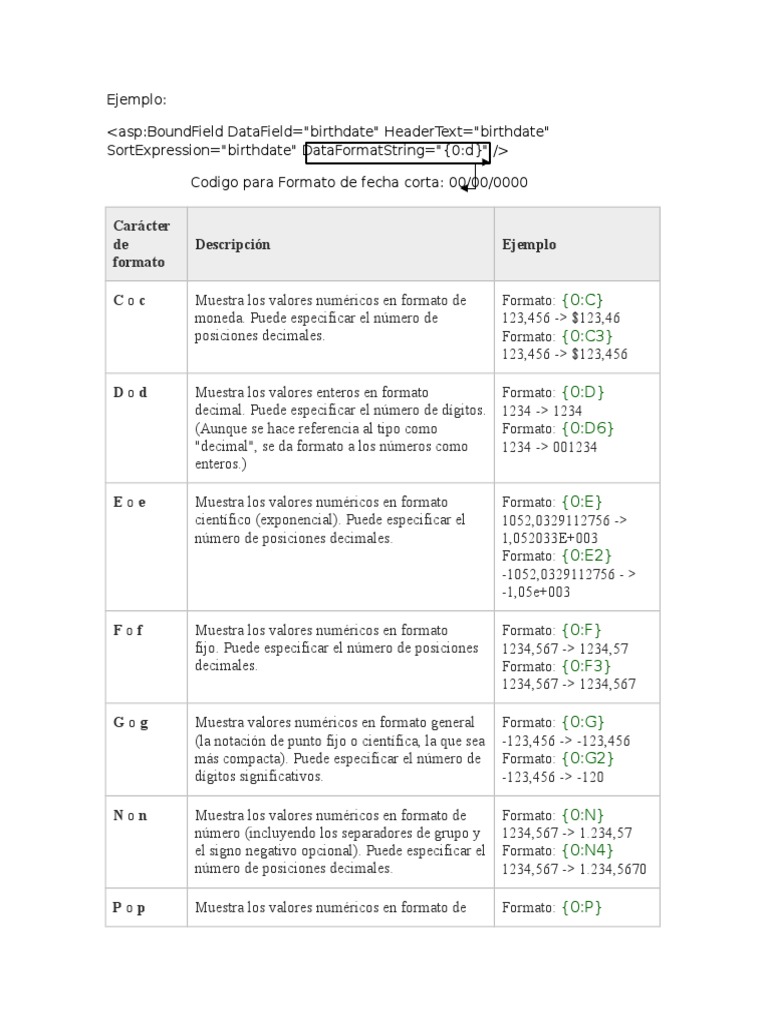 Formateo de datos en ASP.NET: Guía completa sobre los caracteres de ...