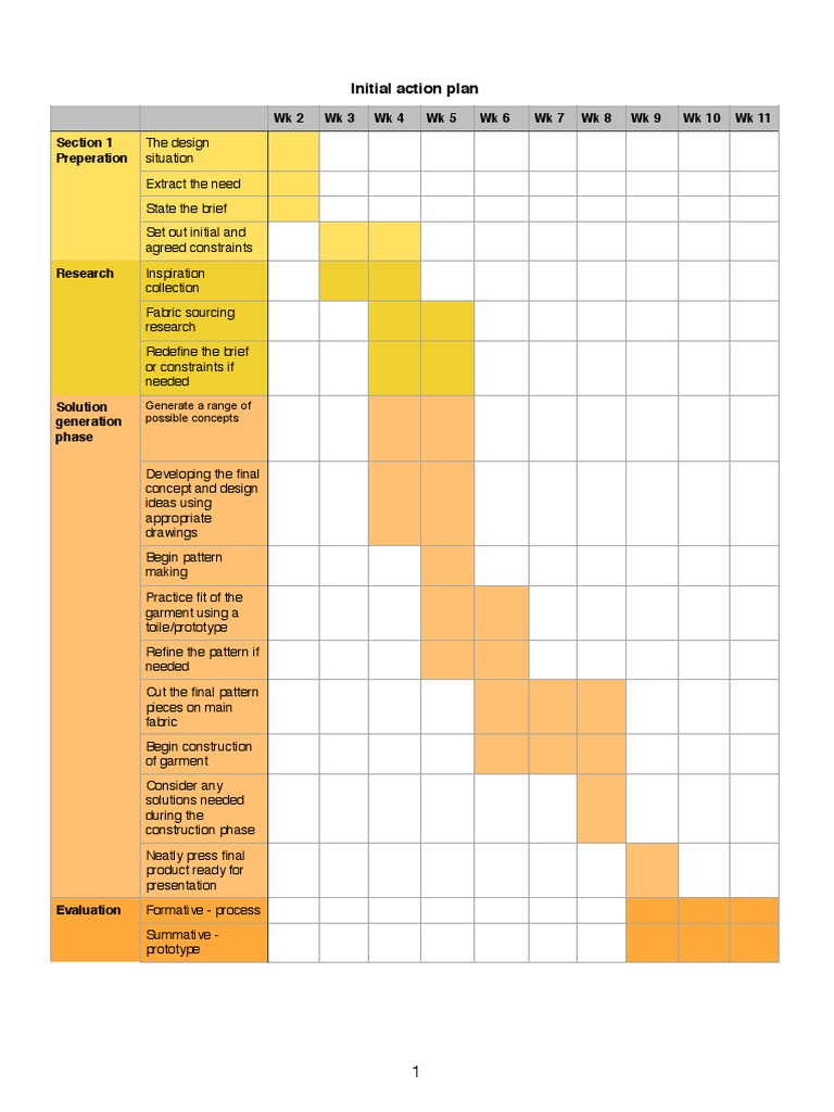 Fashion Design Action Plan Steps | PDF | Technology & Engineering