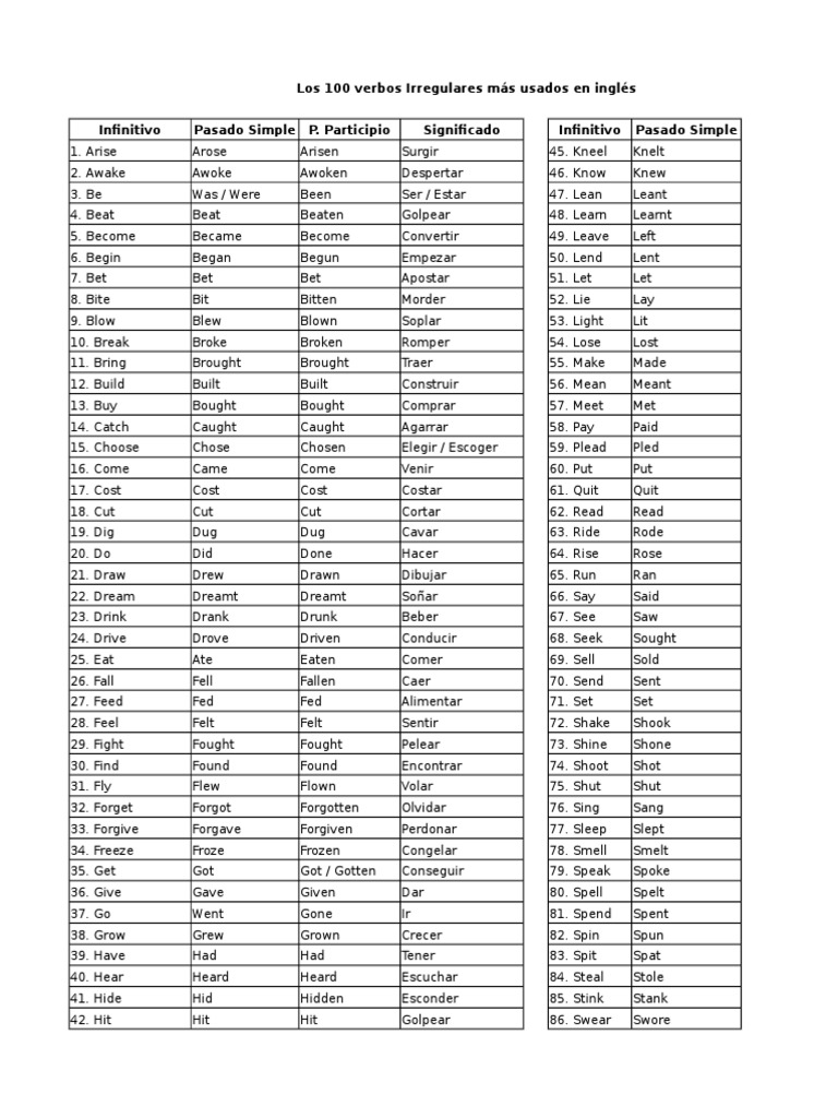 Los 100 Verbos Irregulares Más Usados en Inglés Infinitivo Pasado ...
