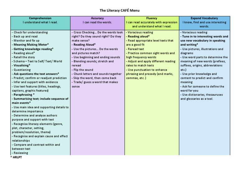 Literacy Cafe Menu | PDF | Reading Comprehension | Writing
