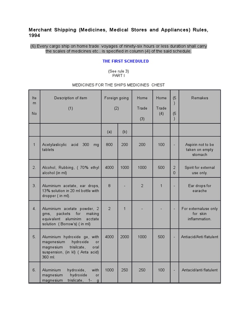 Medical Chest List | PDF | Magnesium | Topical Medication