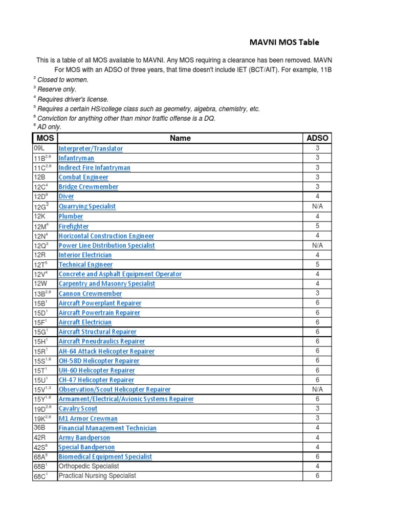 MAVNI Military Job Opportunities | PDF | Vehicles | Health Care