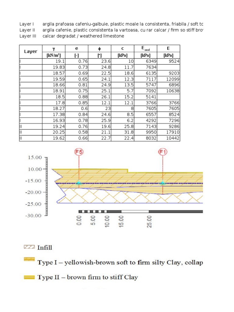 Soil Description | PDF