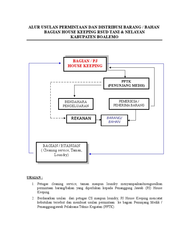 Alur Permintaan Dan Distribusi Barang | PDF