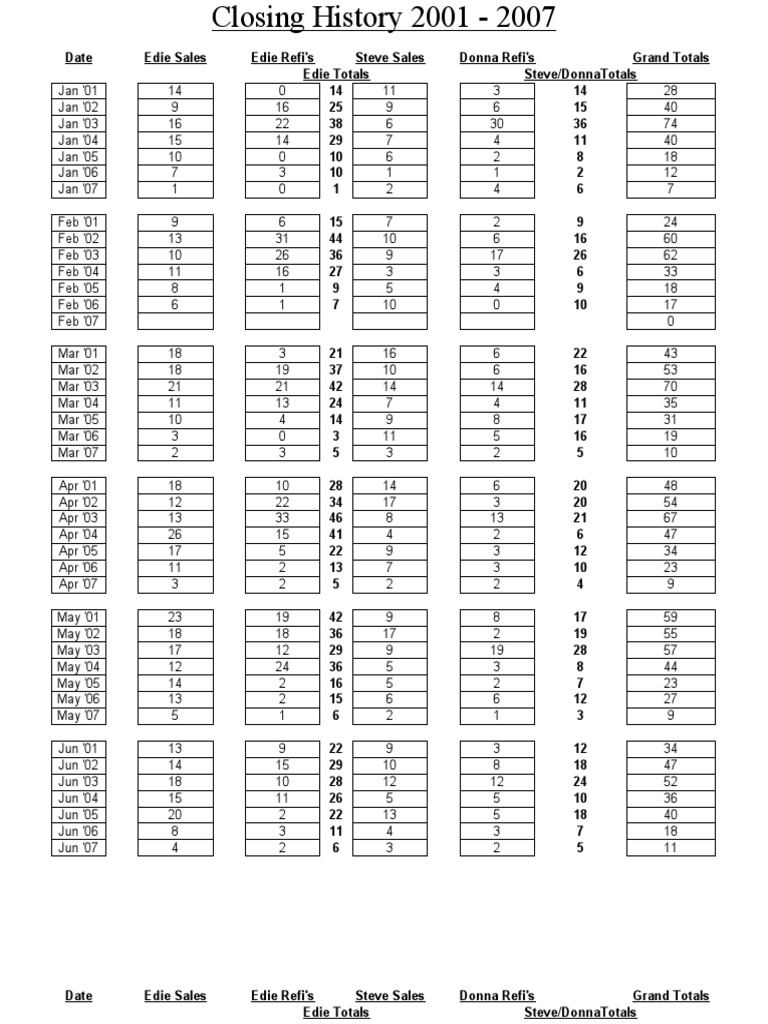 Atlas Closing History X 2001-2007 | PDF