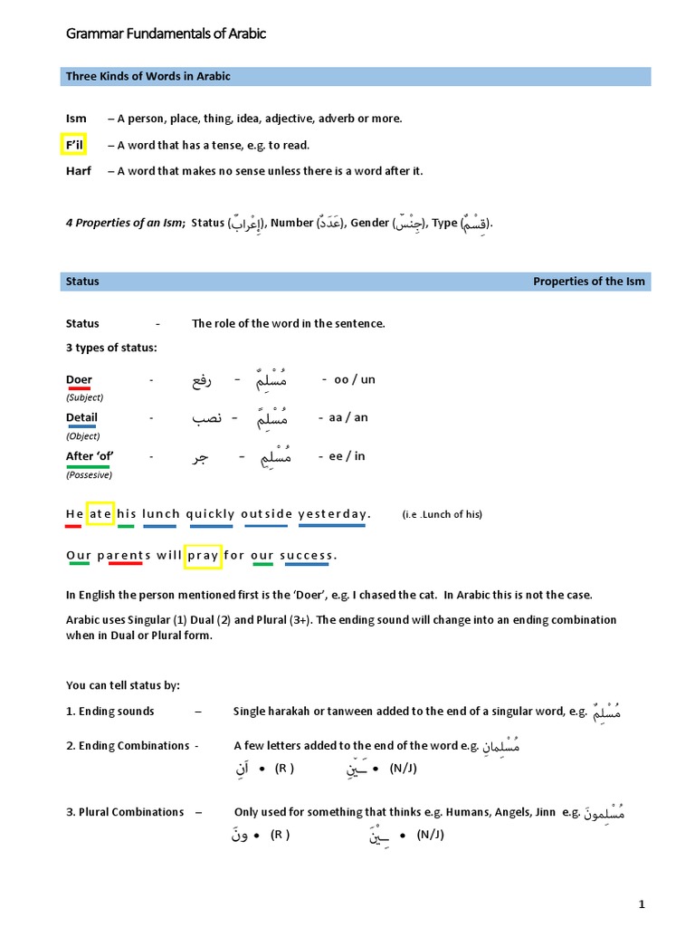 Fundamentals of Arabic Summary Nahwu Bayinnah TV, Access Online, Arabic With Husna | PDF ...