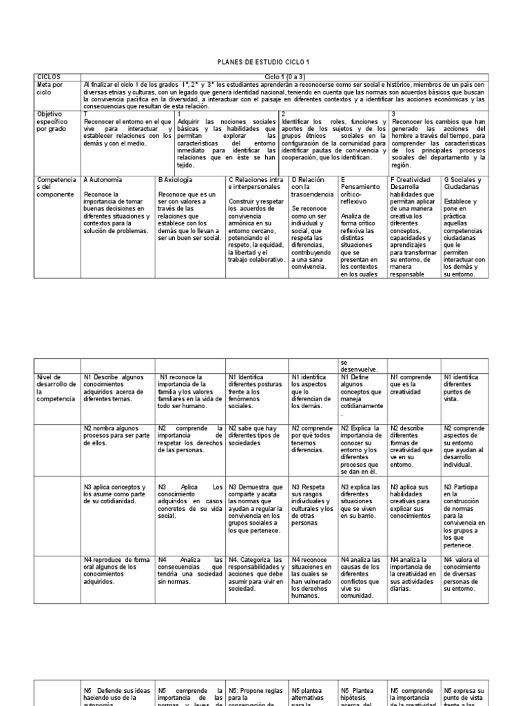 Sociales, Plan de Estudio Grado 1, 2 y 3 Primaria | PDF | Comunidad ...