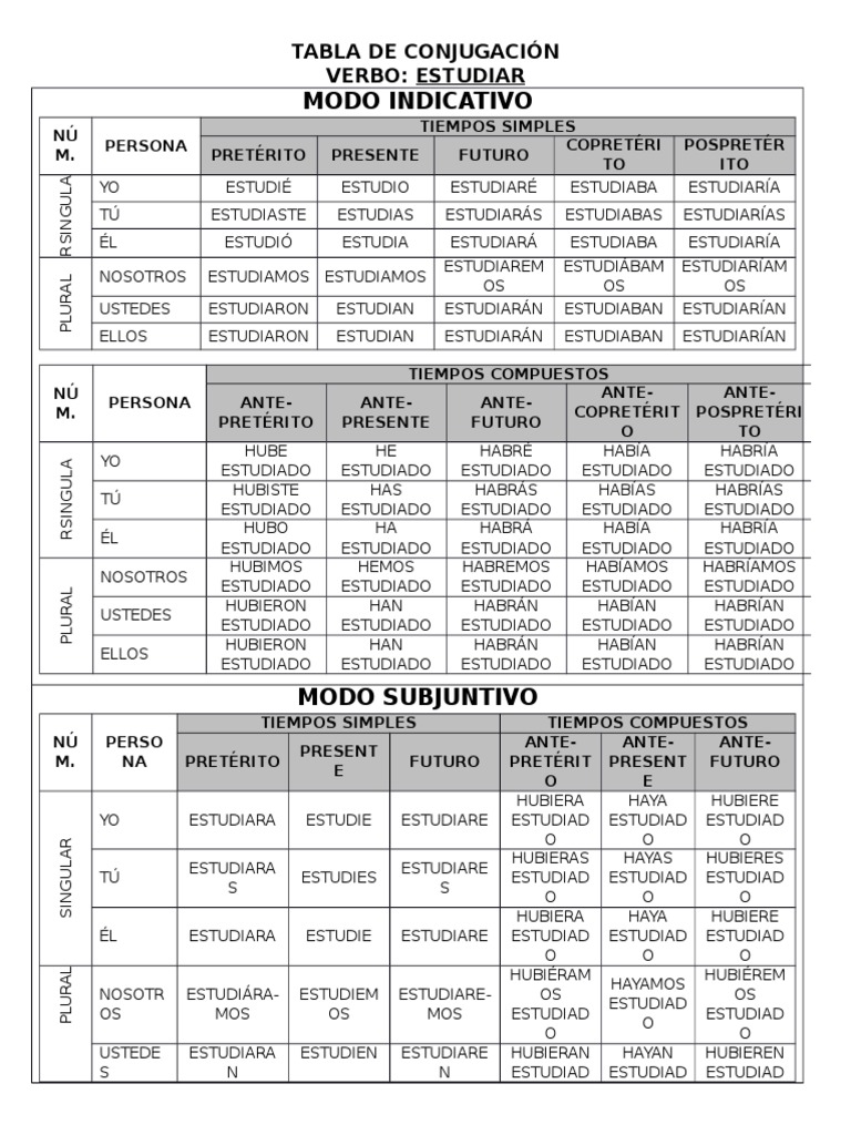 Tabla de Conjugación