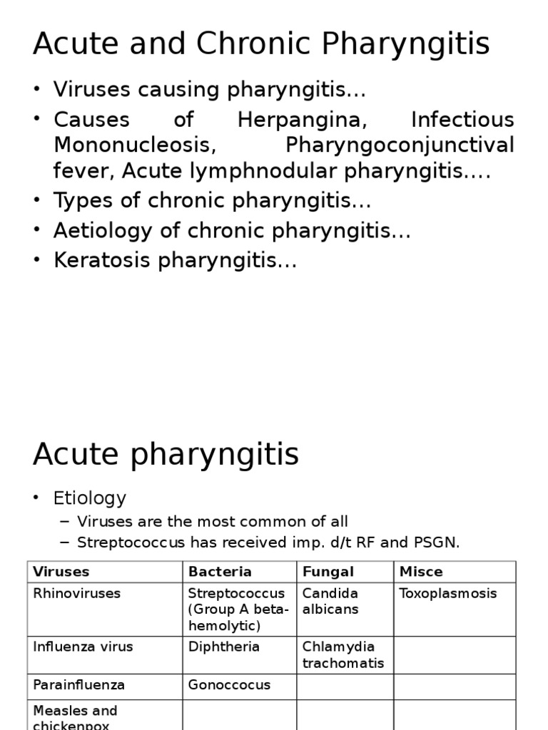 Acute and Chronic Pharyngitis | PDF | Microbiology | Medical Specialties