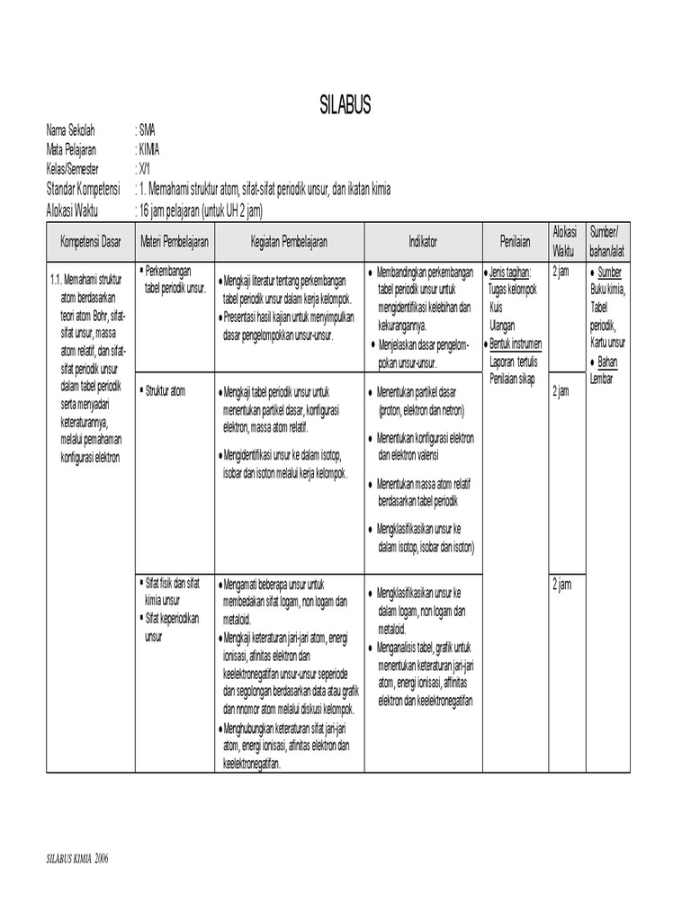 Silabus-Kimia 2015 | PDF
