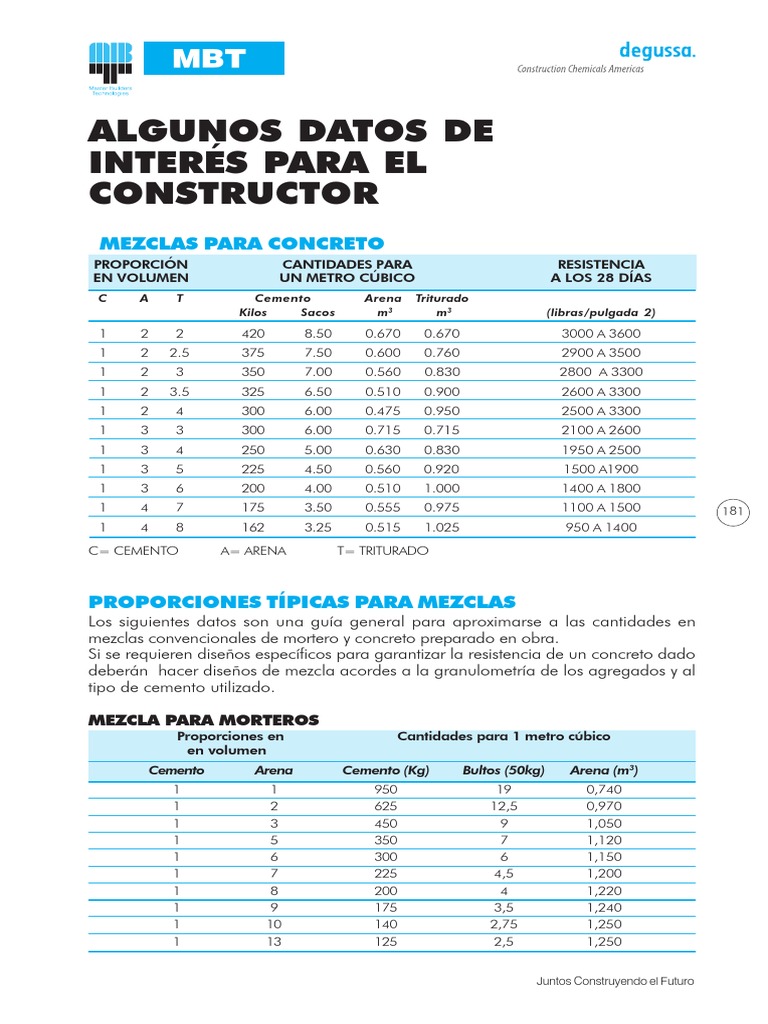 Tablas de Interes para El Constructor | PDF | Pie (unidad) | Hormigón