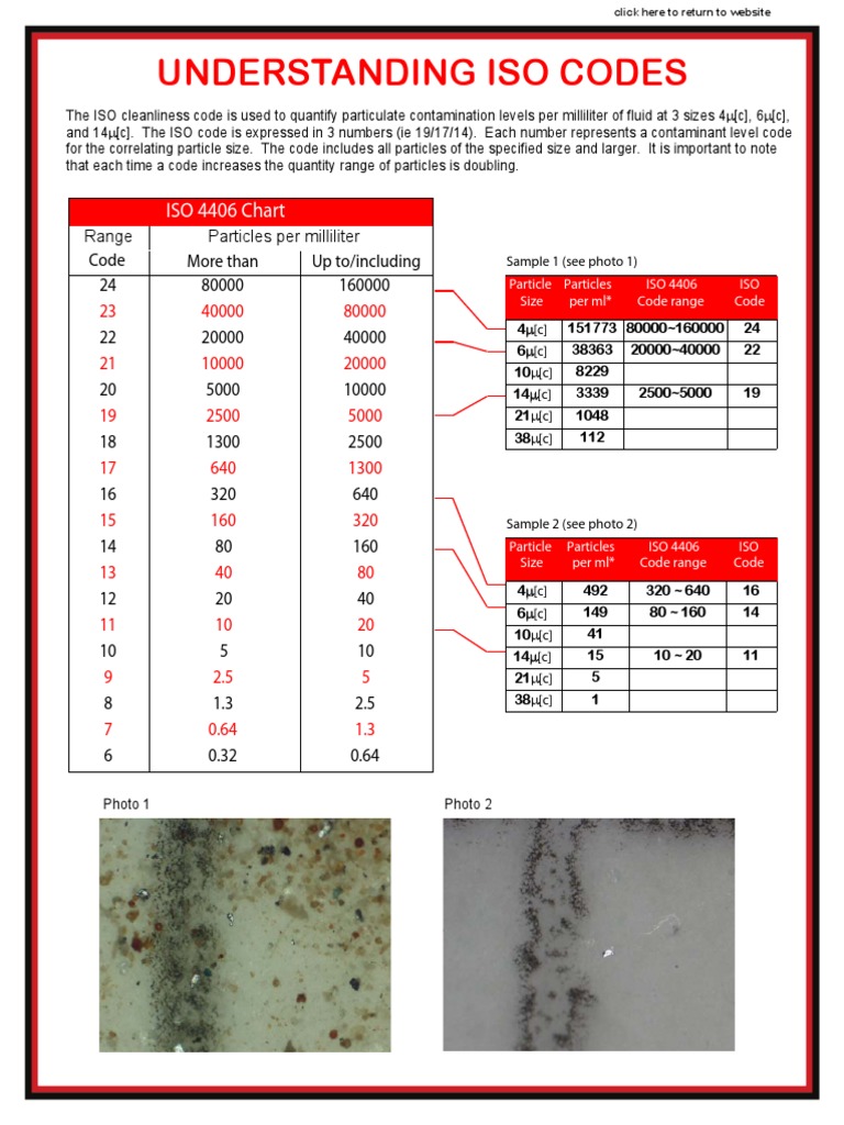 ISO 4406 Cleanliness Code Guide | PDF | Bearing (Mechanical) | Valve