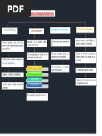 Mapa Conceptual Estructura Del Universo | PDF | Ciencias sociales