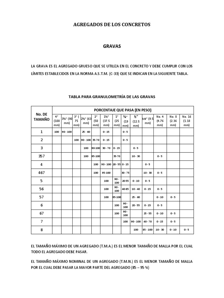 Norma Astm (C-33) para Gravas | PDF