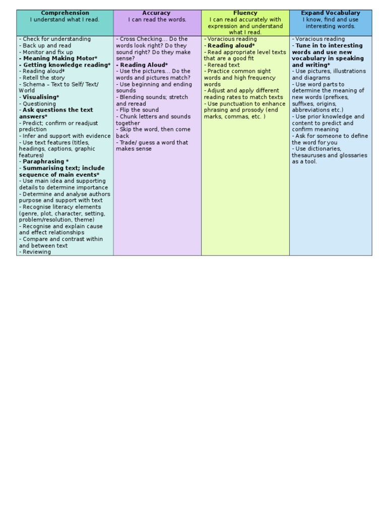 Literacy-Cafe-Menu Upload | PDF