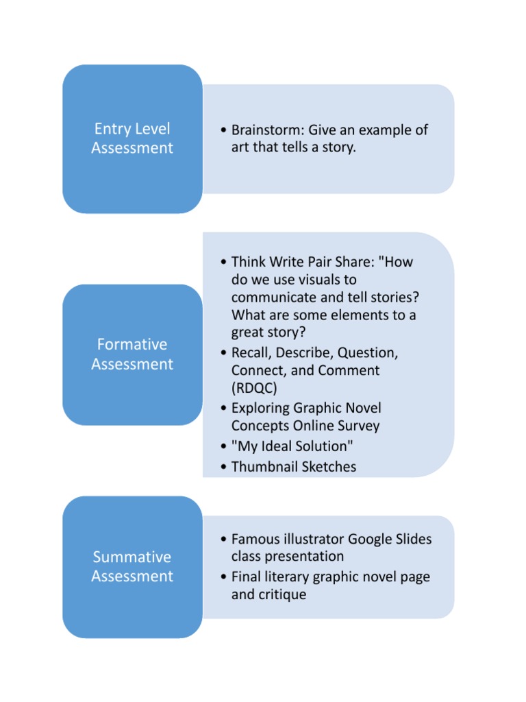 Graphic Novel Storytelling Workshop | PDF