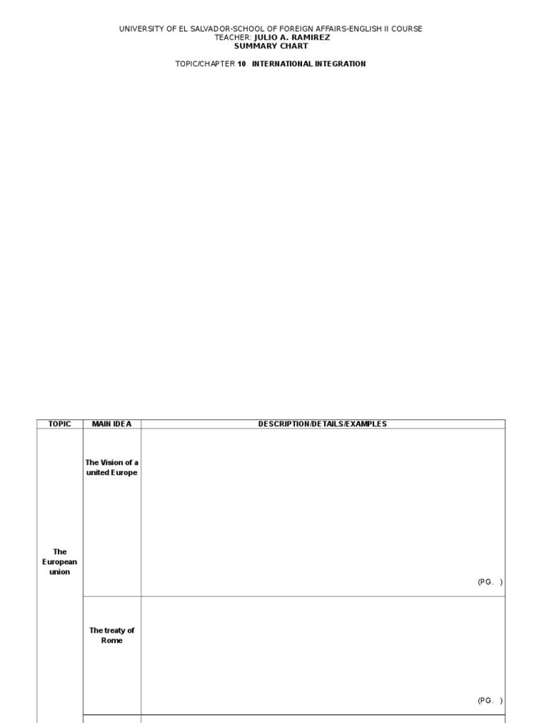 Overview of European Union Structure | PDF