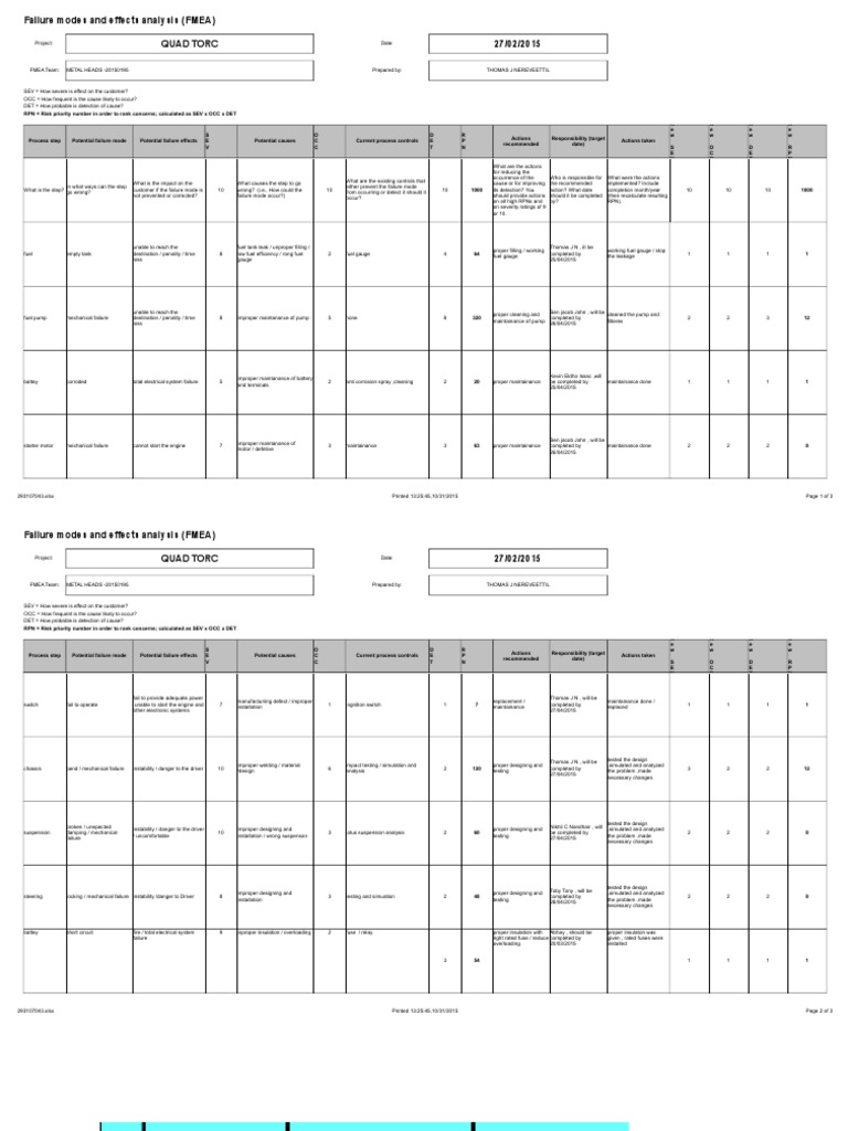 Fmea | PDF | Mechanical Engineering | Engineering