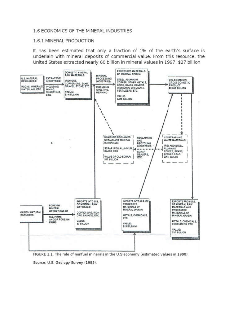An Analysis of the Mineral Industry: Production, Economic Impact, and ...