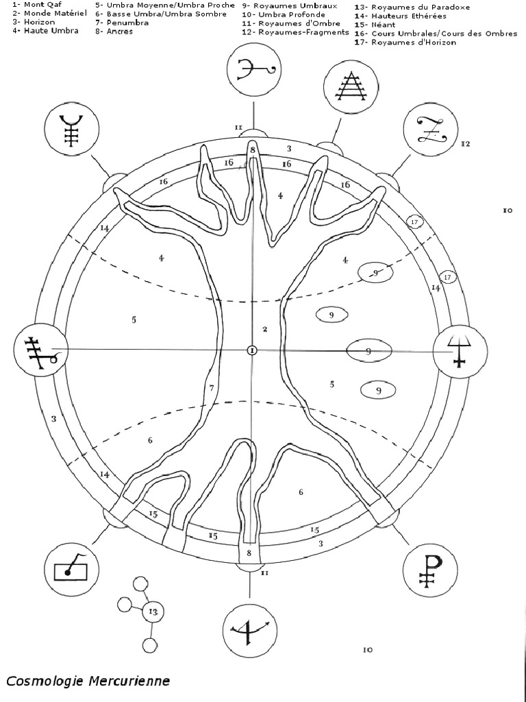 Carte Umbra - Umbral Map | PDF