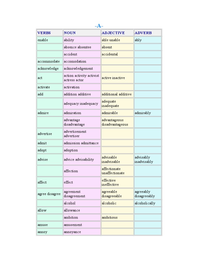 Word Formation List | Adverb | Adjective