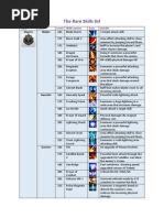Deepwoken Mantra Modifier Guide | PDF | Ice | Lightning