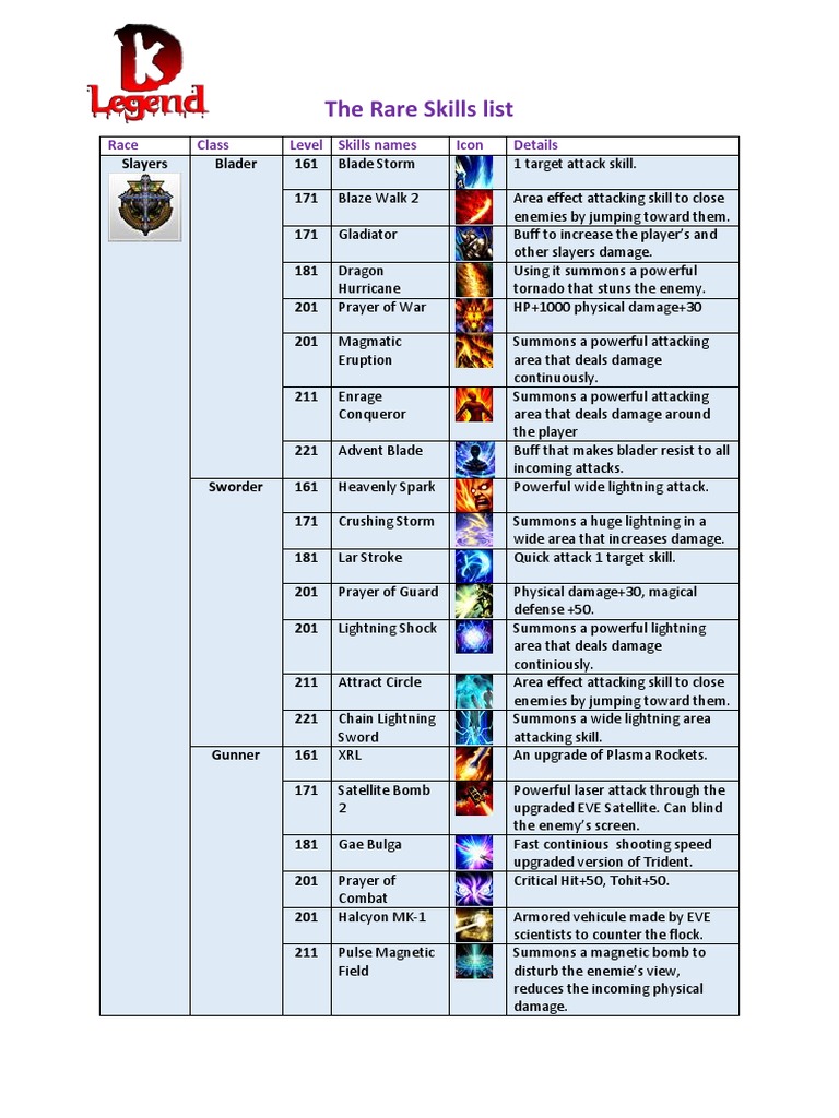 Darkeden Legend - The Rare Skills List | PDF | Faith Healing | Lightning