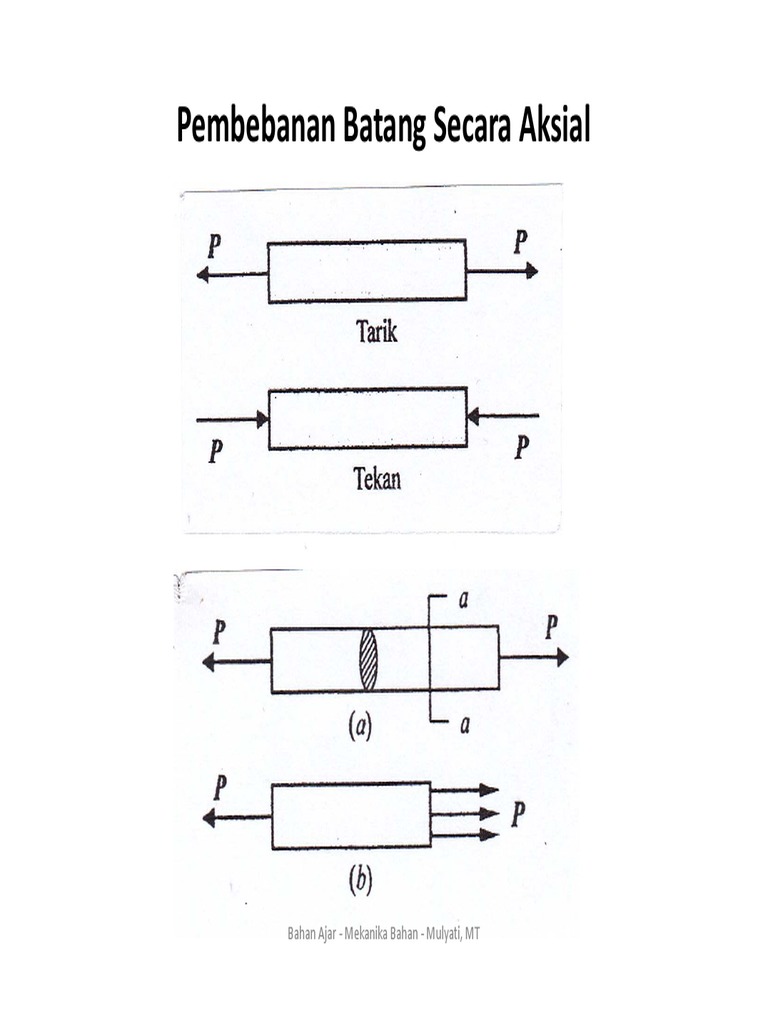 Tegangan Dan Regangan | PDF