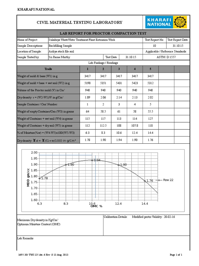Proctor Compaction Test Report: Sulaibiya | PDF | Materials | Earth ...