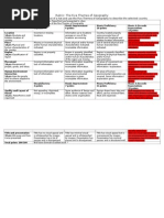 Unit 2 GT Country Project Rubric 1 | PDF | Map | Natural Environment