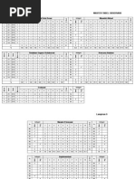 Log Pearson Type III Calculator | PDF | Skewness | Statistical Theory