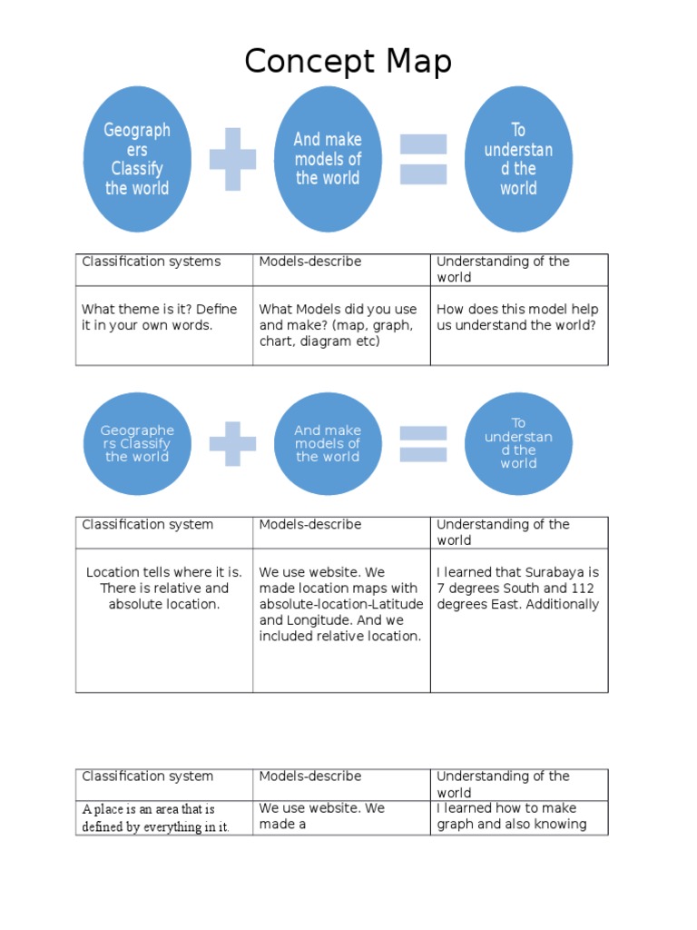 Conceptmap | PDF | Teaching Methods & Materials | Art