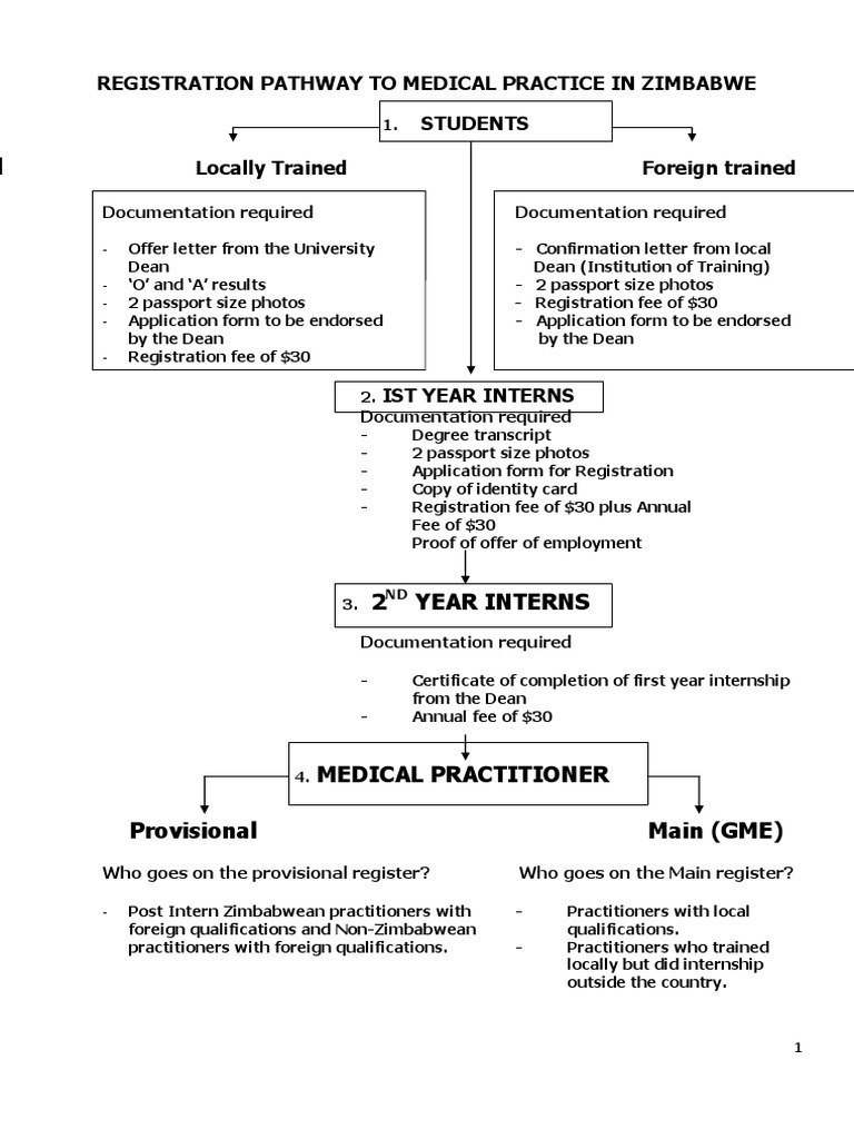 Registration Pathway | PDF | Health Care | Academia