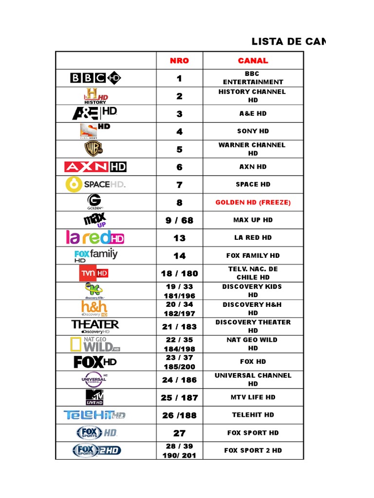 Lista de Canales HD | PDF | Red de televisión | Televisión