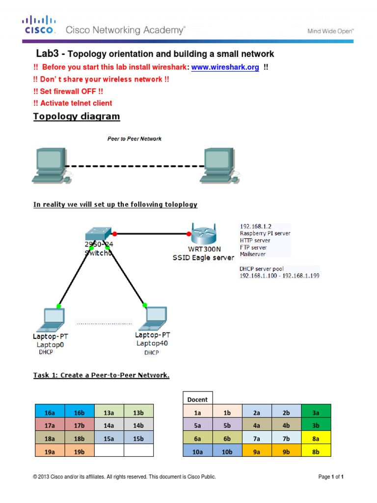 Lab3 Topology Orientation and Building A Small Network | Download Free PDF | Internet Protocol ...