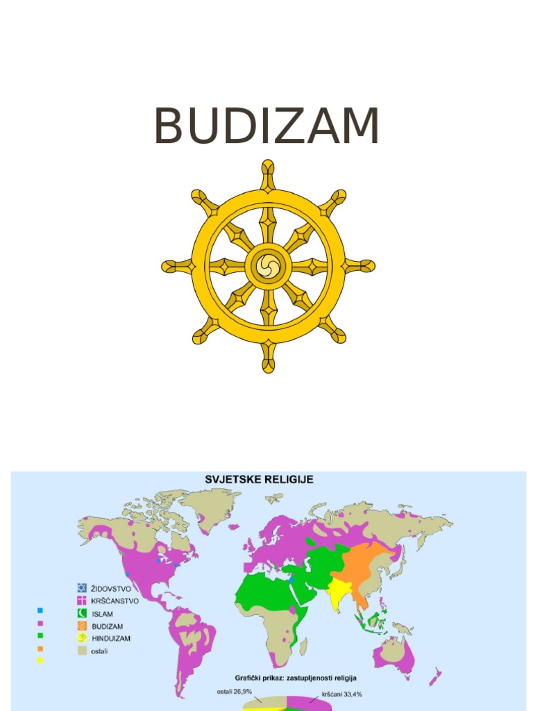 Budizam | PDF