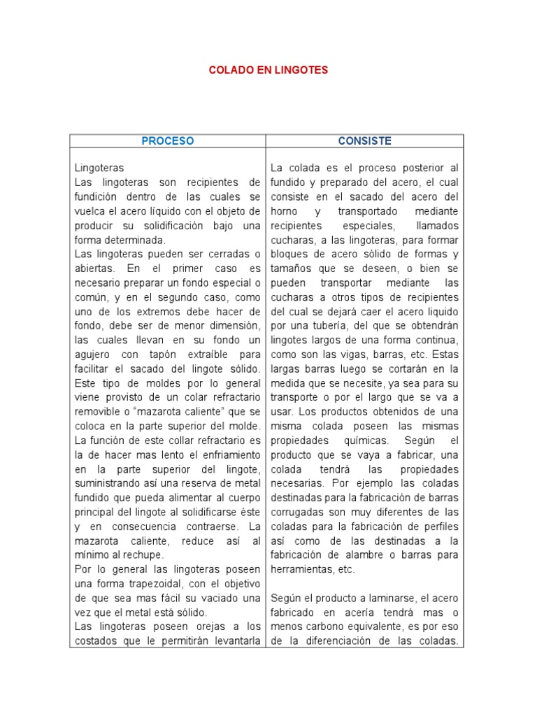 Proceso de Colada en Lingotes de Acero | PDF