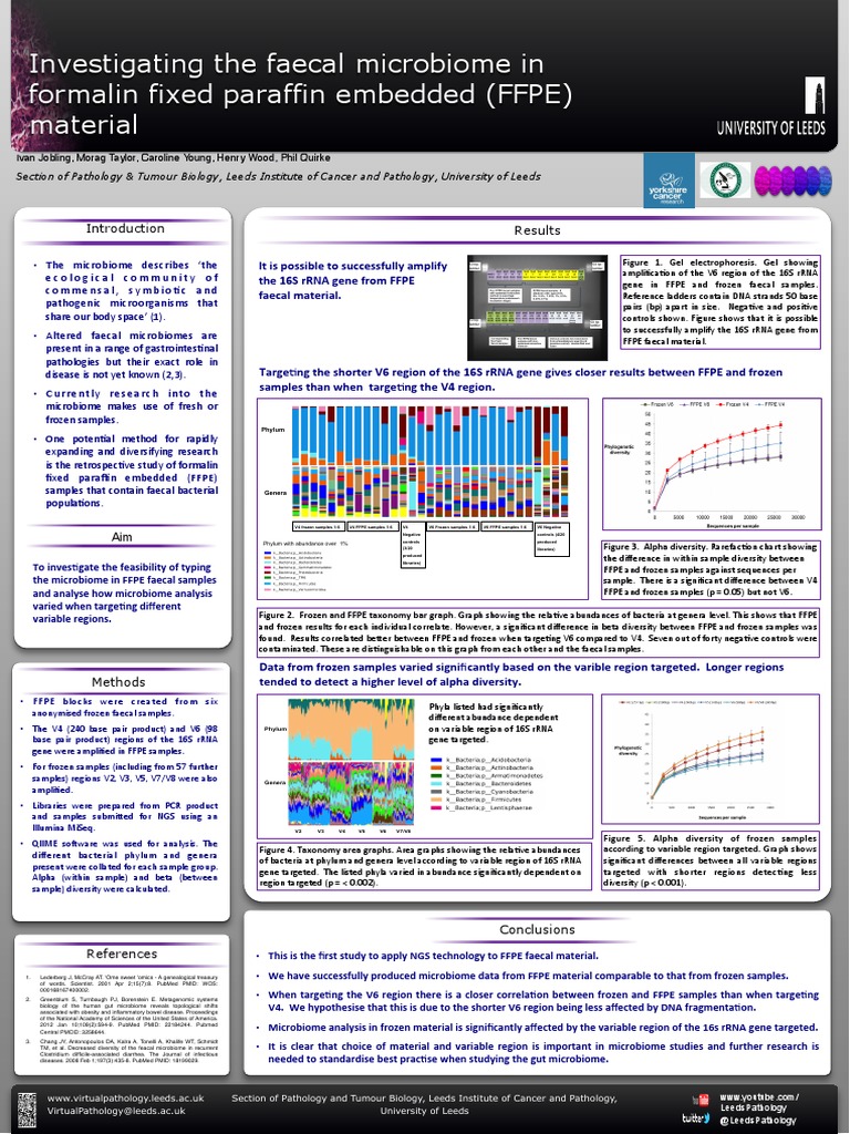 Results: Investigating The Faecal Microbiome in Formalin Fixed Paraffin Embedded (FFPE) Material ...