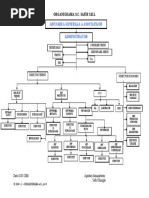 ADB Organization Chart | PDF | Asian Development Bank | Business