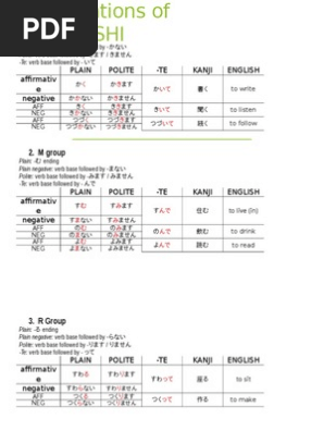 Japanese Japanese Verbs Conjugation Reference Chart Poster, 43% OFF