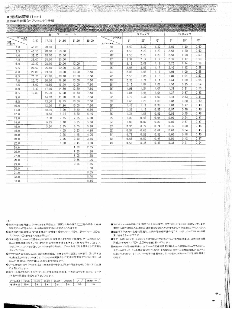 45T Load Chart | PDF