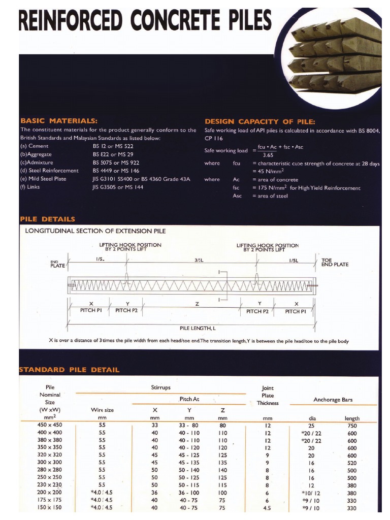 API Pile Capacity | PDF