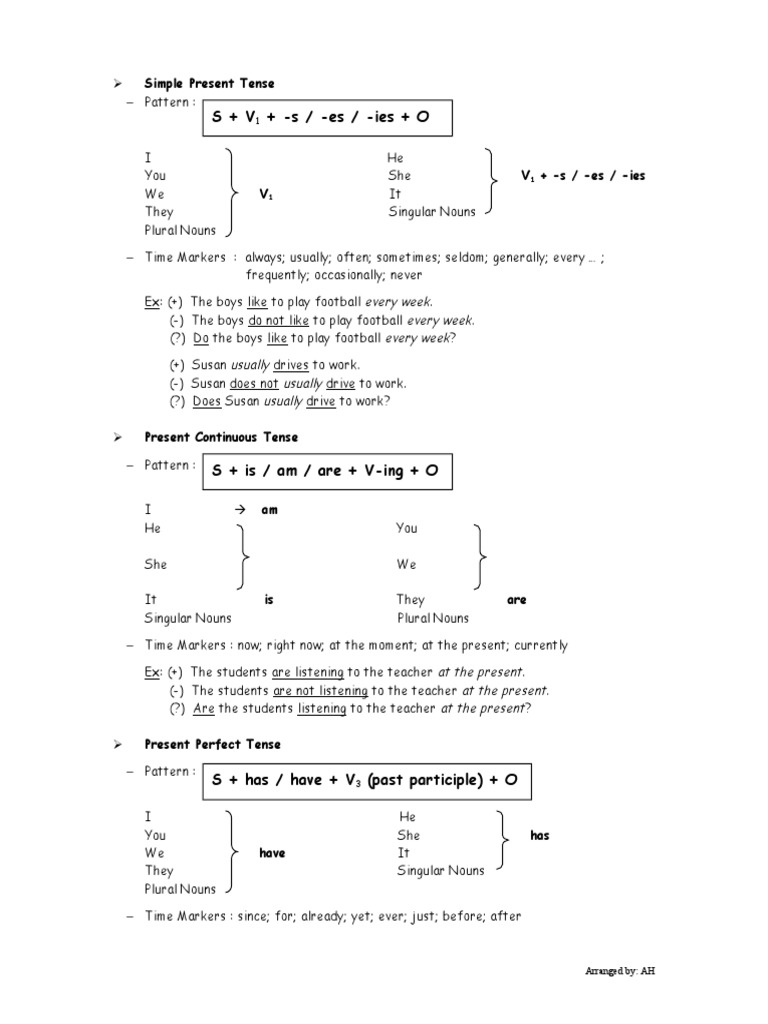 Patterns of Tenses | Download Free PDF | Grammatical Tense ...