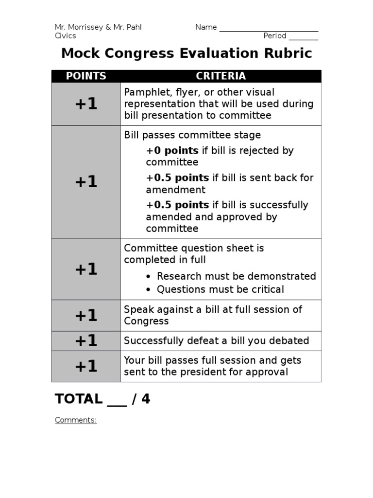 Mock Congress Evaluation Rubric | PDF