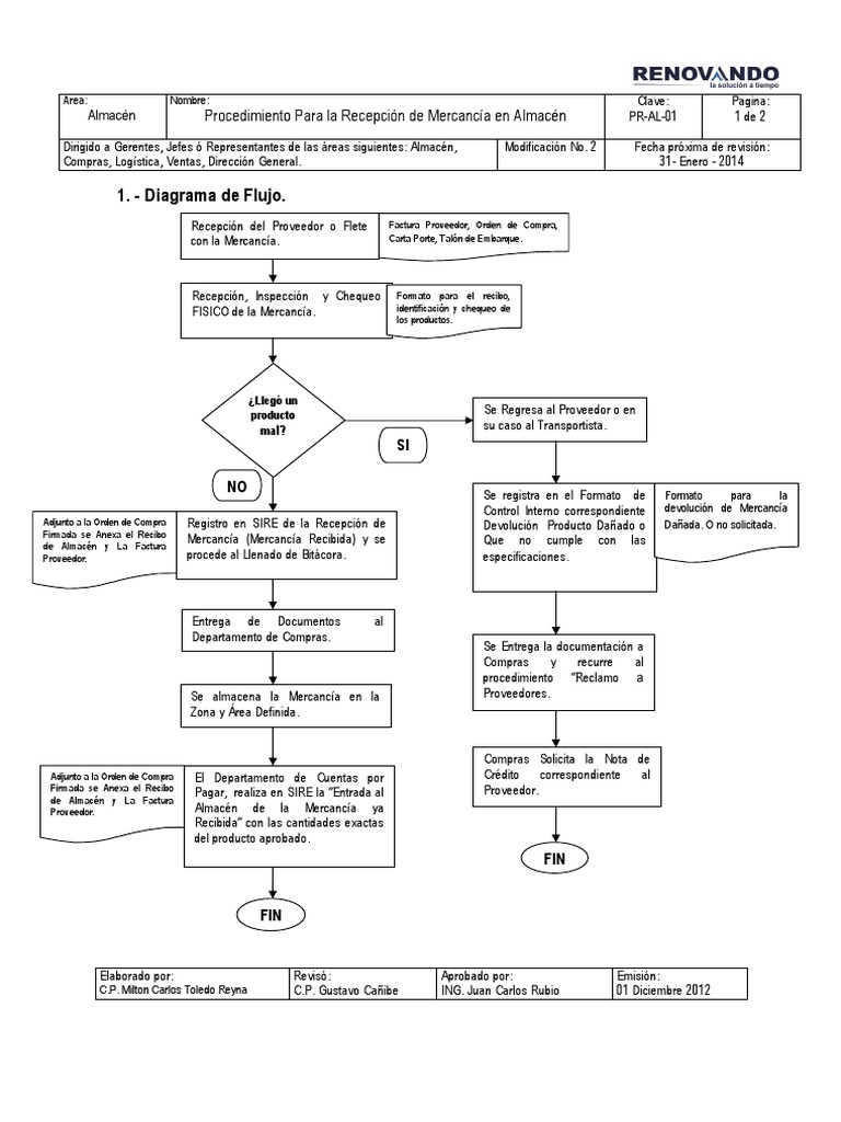 Proceso De Recepción De Almacén En